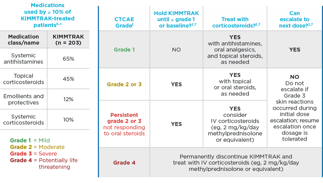 KIMMTRAK AE Management for CRS, Rashes, & Liver Enzymes