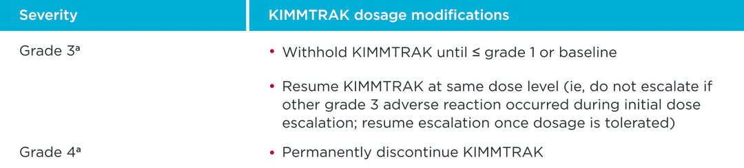 KIMMTRAK AE Management for CRS, Rashes, & Liver Enzymes