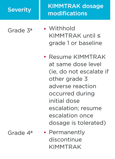 KIMMTRAK AE Management for CRS, Rashes, & Liver Enzymes