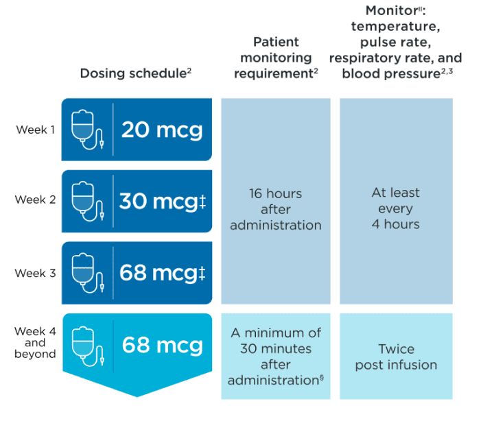 KIMMTRAK Dosing Information for HCPs - Accurate & Verified