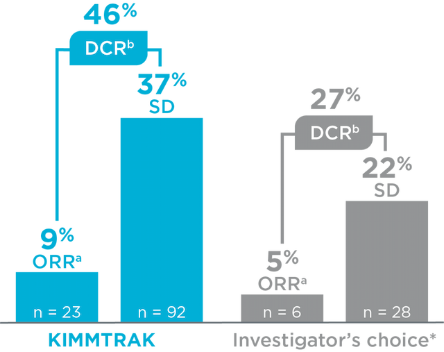 KIMMTRAK Efficacy Information - Discover Its Impact on mUM
