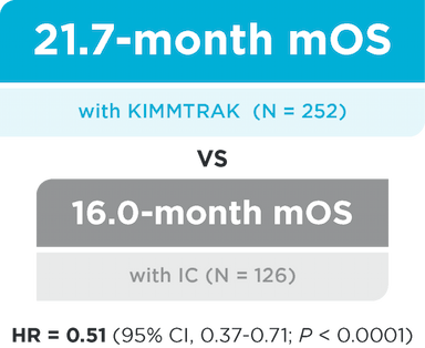 KIMMTRAK Efficacy Information - Discover Its Impact on mUM